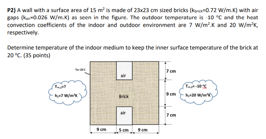 Solved P2) A wall with a surface area of 15 m2 is made of | Chegg.com