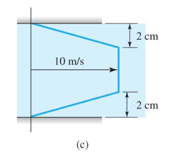 Solved Water flows in an 8-cm-diameter pipe of circular | Chegg.com