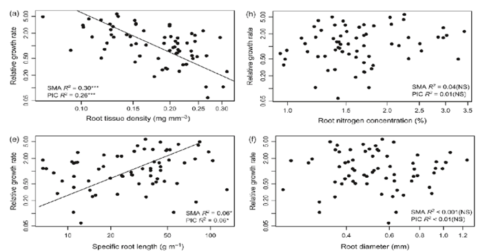 Solved Q1. Identifying Correlation ( Identify as positive, | Chegg.com