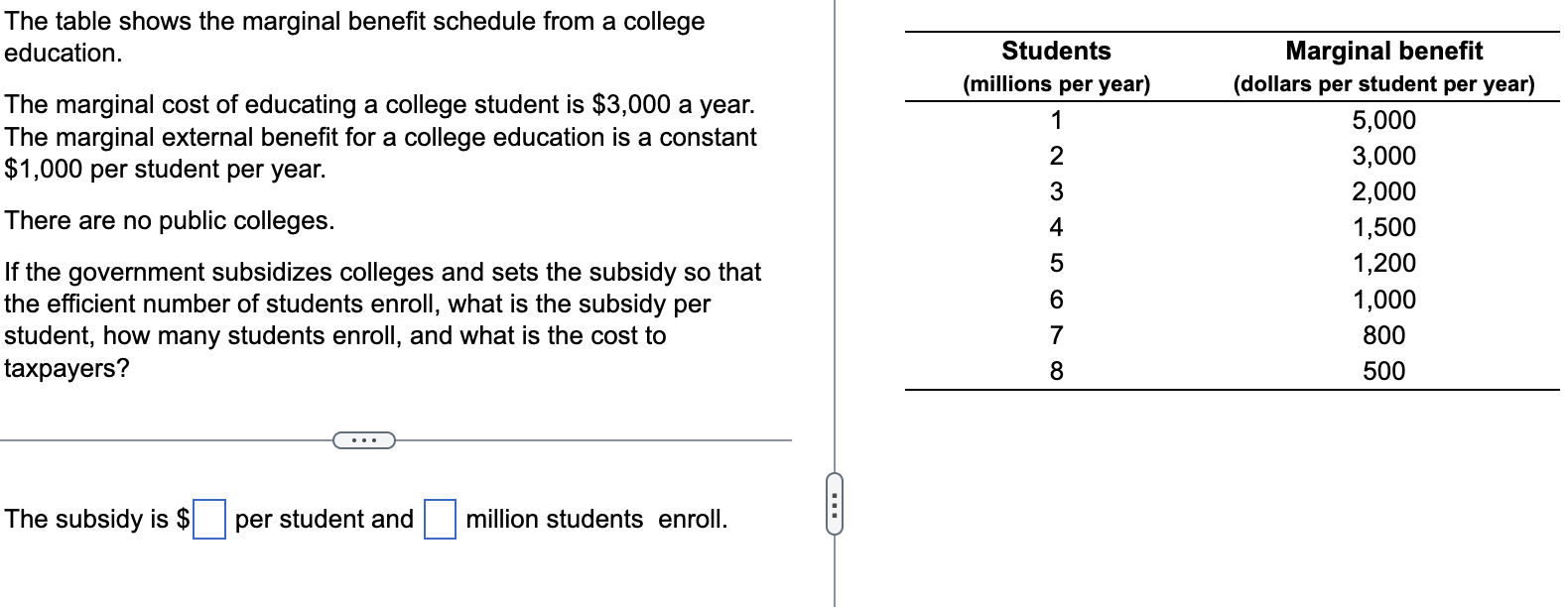 Solved The table shows the marginal benefit schedule from a | Chegg.com