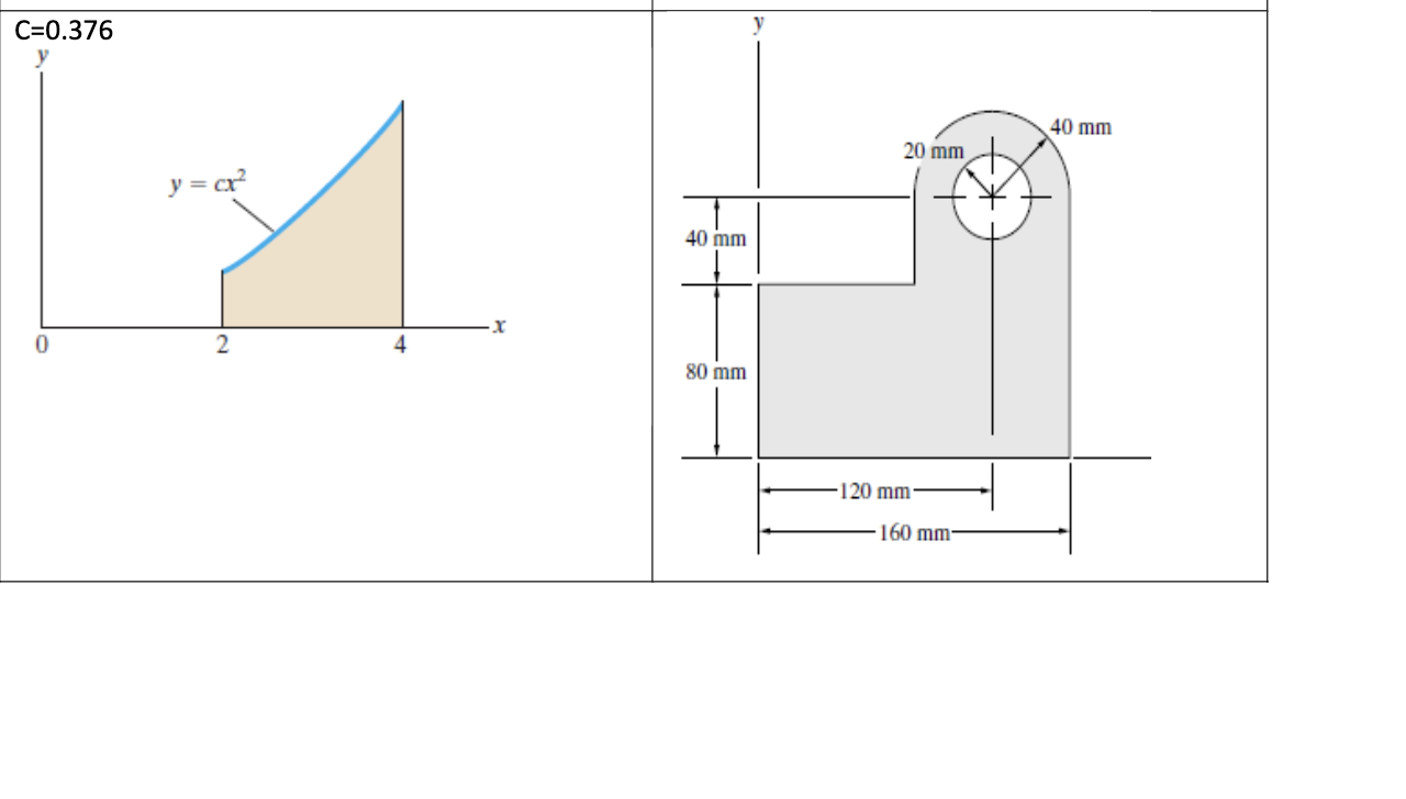 Solved calculate the centroid by hand and empirical In | Chegg.com