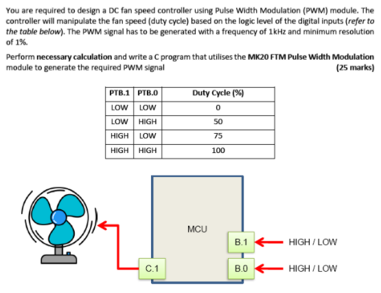You are required to design a DC fan speed controller | Chegg.com