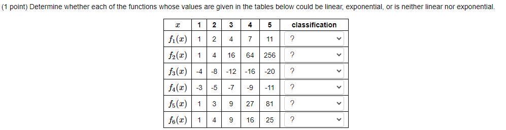 Solved (1 point) Determine whether each of the functions | Chegg.com