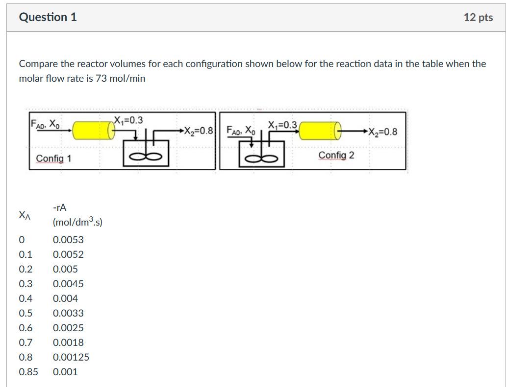 Solved Question 1 12 pts Compare the reactor volumes for | Chegg.com