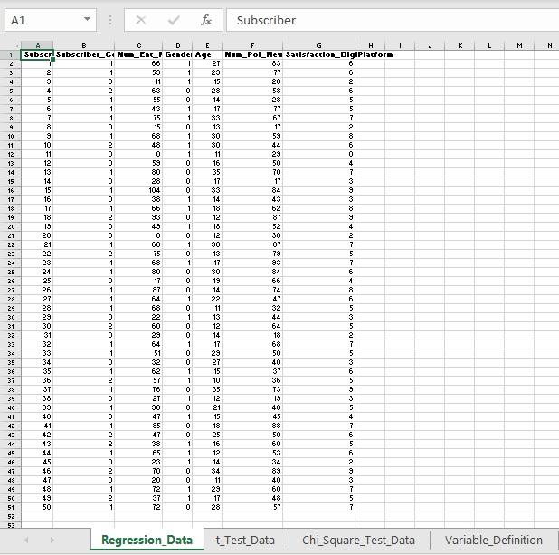 Solved Conduct a multiple linear regression analysis to | Chegg.com