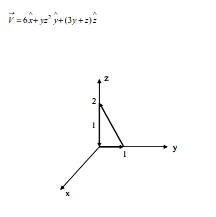 Solved Compute the line integral of along the triangular | Chegg.com