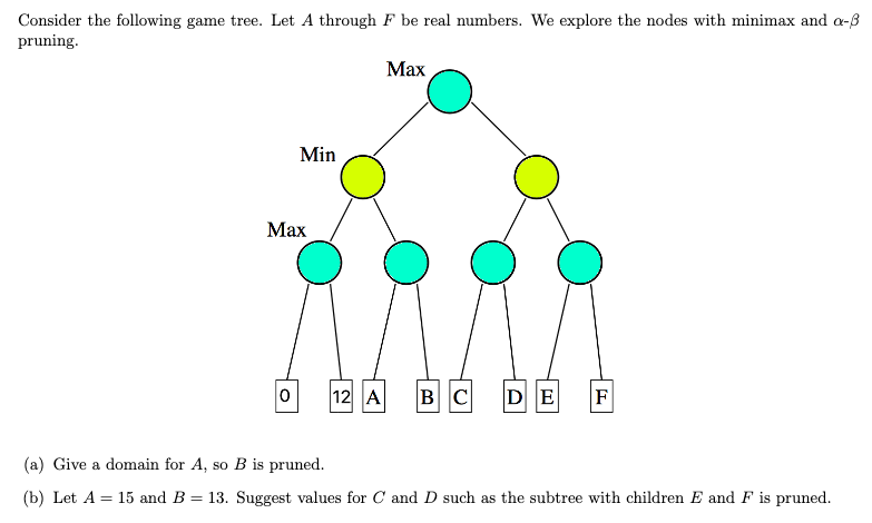 Solved Consider the following game tree. Let A through F be | Chegg.com