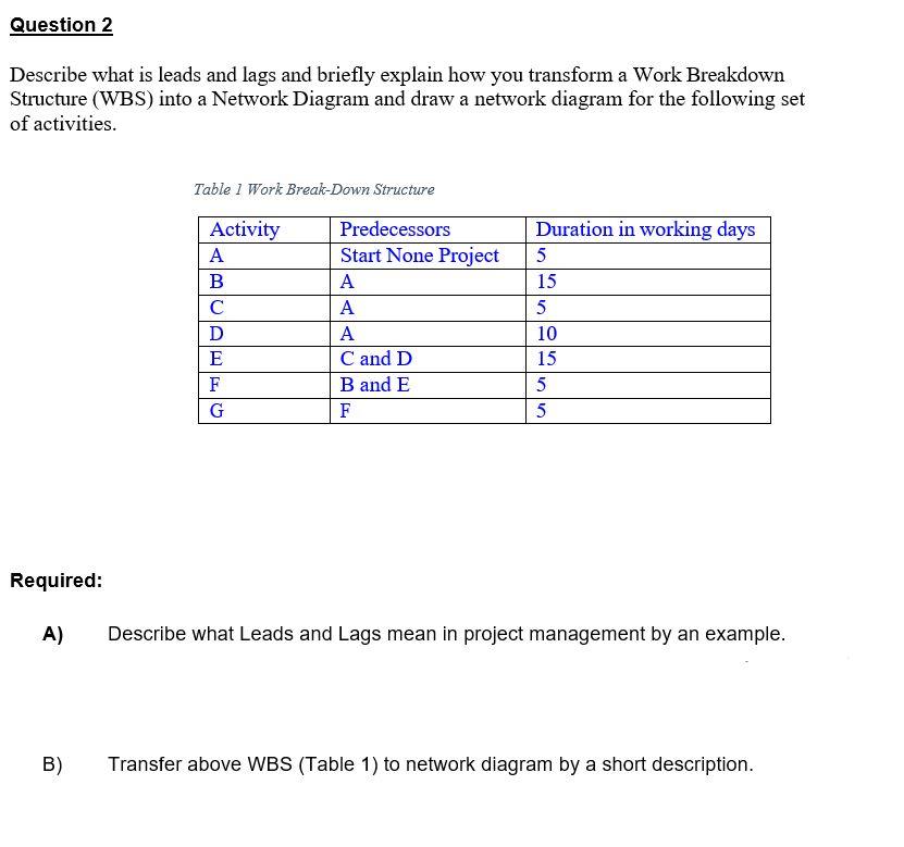 Solved Describe what is leads and lags and briefly explain | Chegg.com