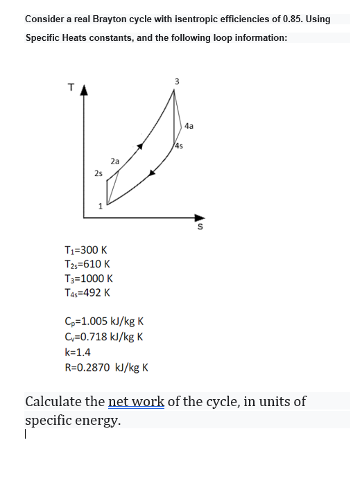 Solved Consider a real Brayton cycle with isentropic | Chegg.com