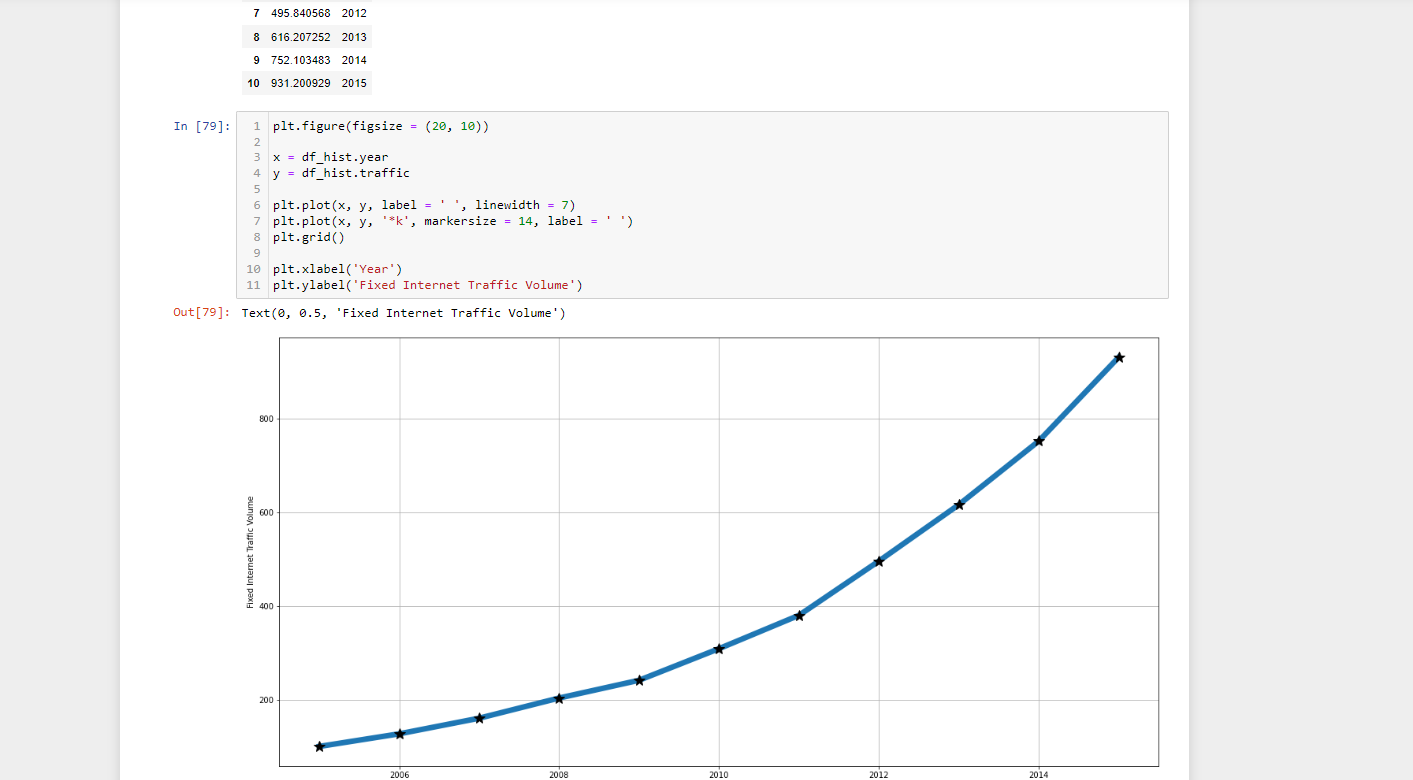 Solved In [1]: In [4]: Out [4]: In [13]: Out [13]: Session 1 | Chegg.com