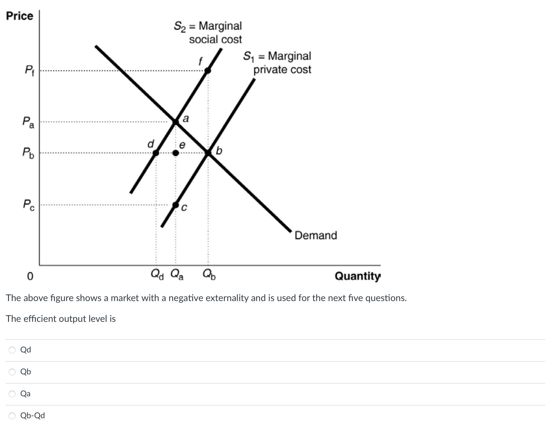 Solved The above figure shows a market with a negative | Chegg.com Solved The above figure shows a market with a negative | Chegg.com