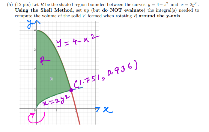 Solved Let R be the shaded region bounded between the curves | Chegg.com