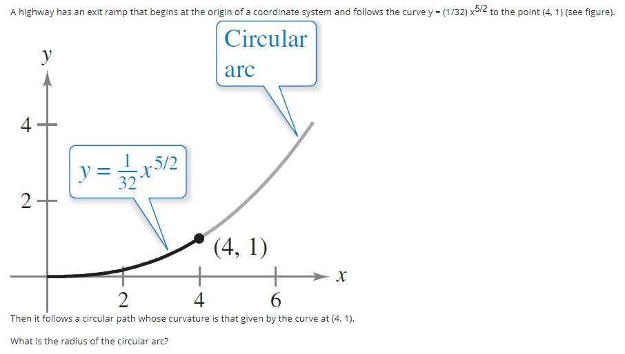 Solved A highway has an exit ramp that begins at the origin | Chegg.com