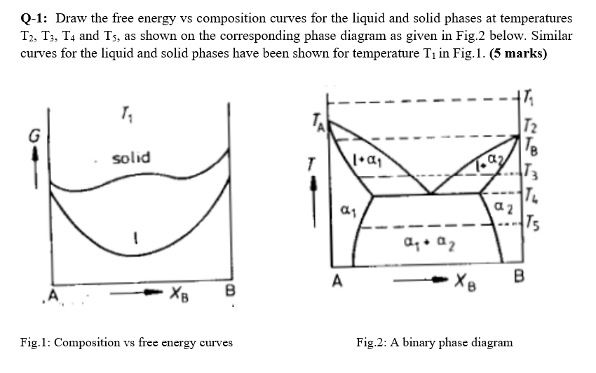 Solved Q-1: Draw the free energy vs composition curves for | Chegg.com