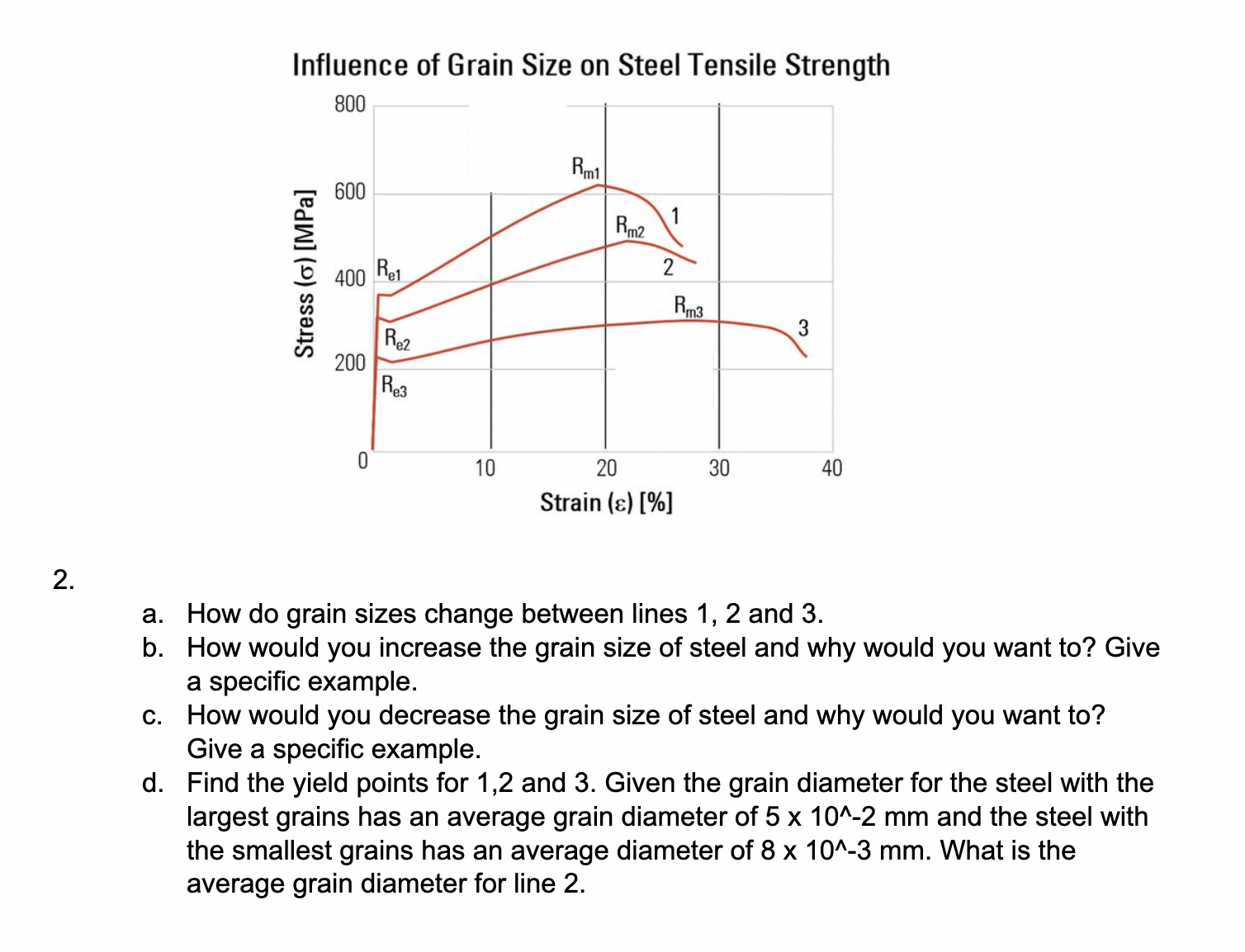 Solved Influence of Grain Size on Steel Tensile Strenath2.a. | Chegg.com