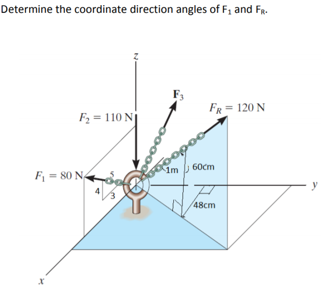 Solved Determine the coordinate direction angles of F1 and | Chegg.com