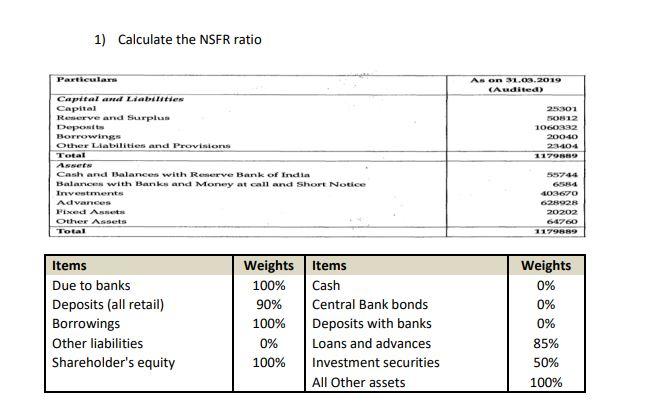 Solved 1) Calculate the NSFR ratio | Chegg.com