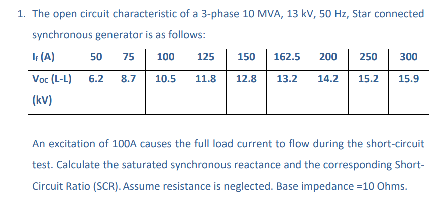 Solved The open circuit characteristic of a 3-phase 10 MVA, | Chegg.com