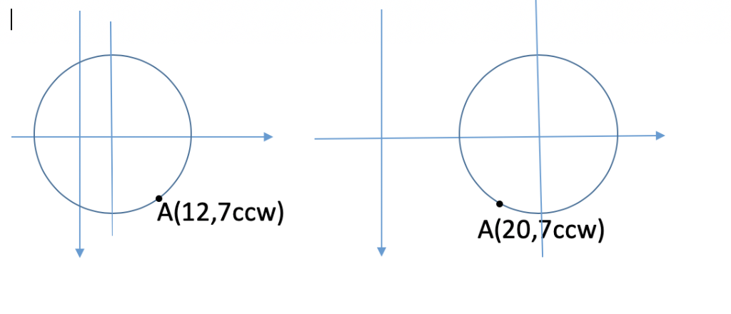 Solved #2: For the Mohr Circle diagrams shown below, | Chegg.com