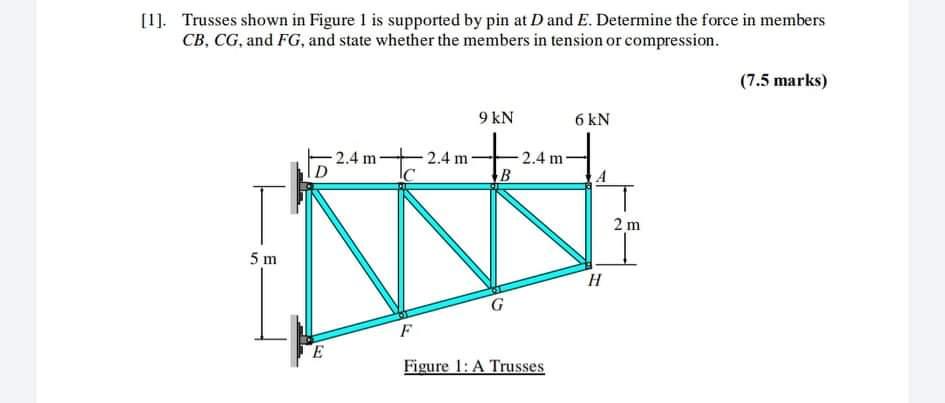 Solved [1]. Trusses shown in Figure 1 is supported by pin at | Chegg.com