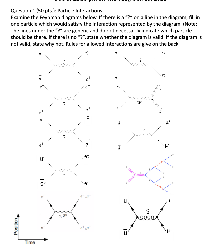Solved Question 1 (50 pts.): Particle Interactions Examine | Chegg.com