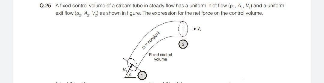 Solved Q.25 A fixed control volume of a stream tube in | Chegg.com