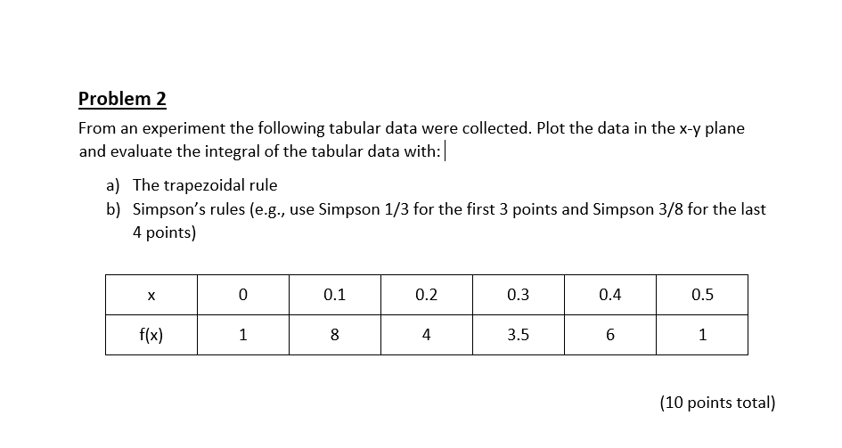 Solved Problem 2 From an experiment the following tabular | Chegg.com