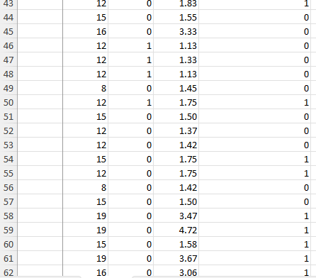 What can we tell from the overall/omnibus test? What | Chegg.com