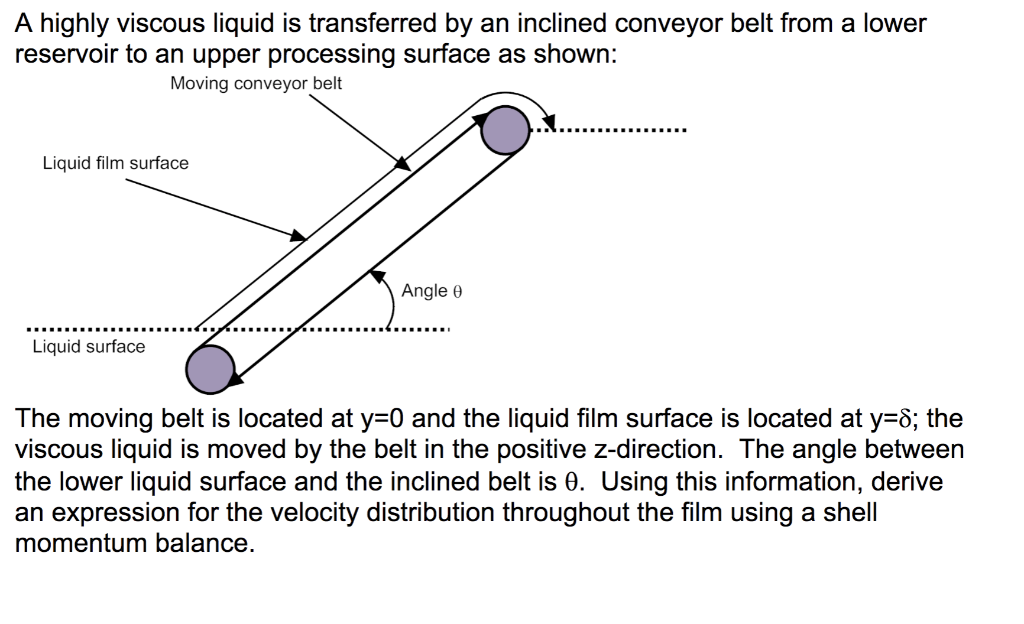 Solved A highly viscous liquid is transferred by an inclined | Chegg.com