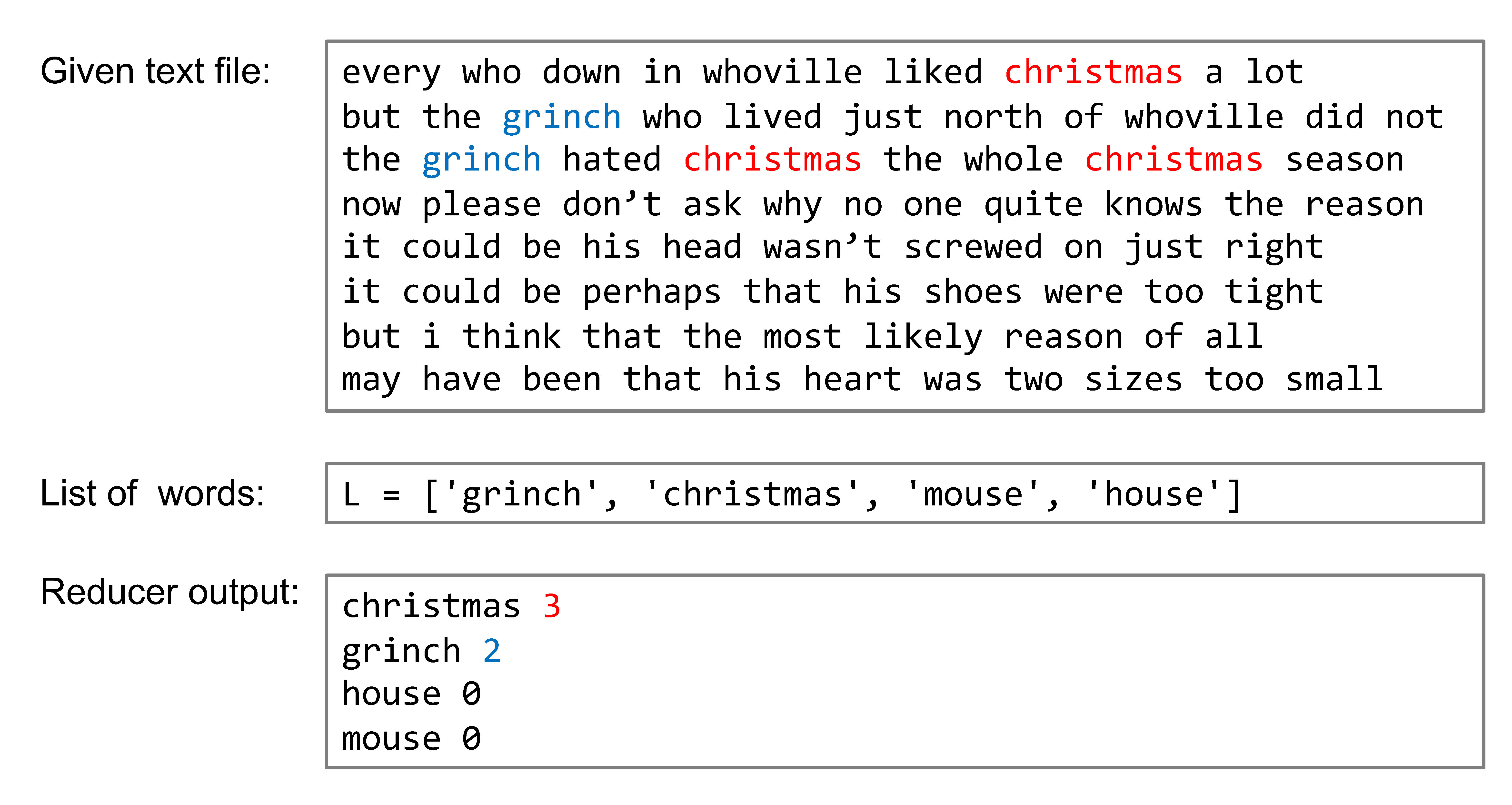 Solved A text file and a list of words L = [word1, word2, . | Chegg.com