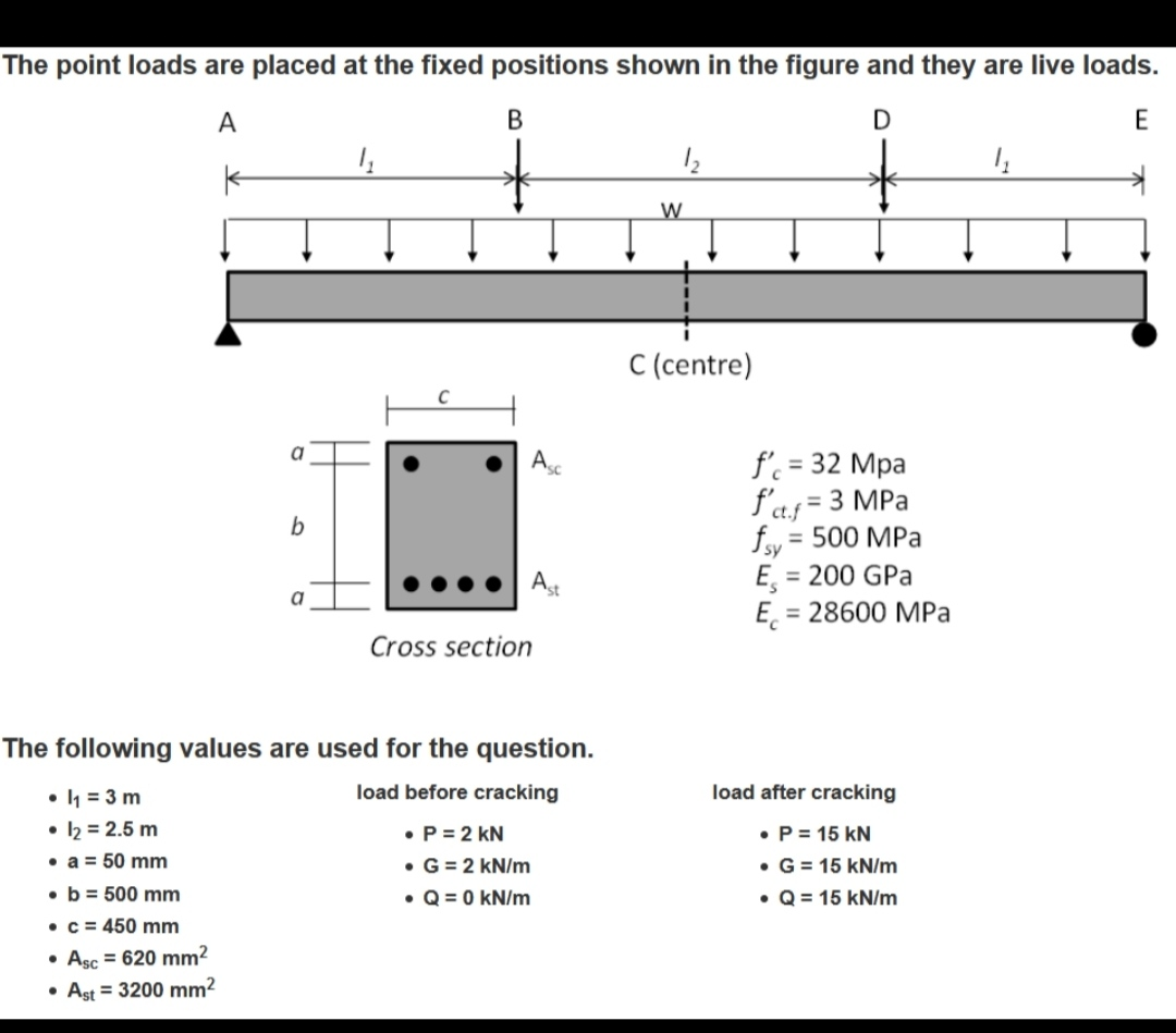 Solved The point loads are placed at the fixed positions | Chegg.com