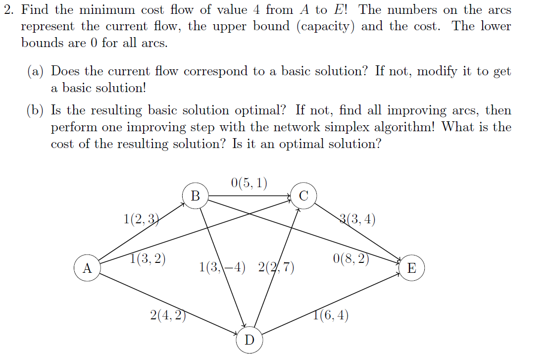 Solved 2. Find the minimum cost flow of value 4 from A to E! | Chegg.com