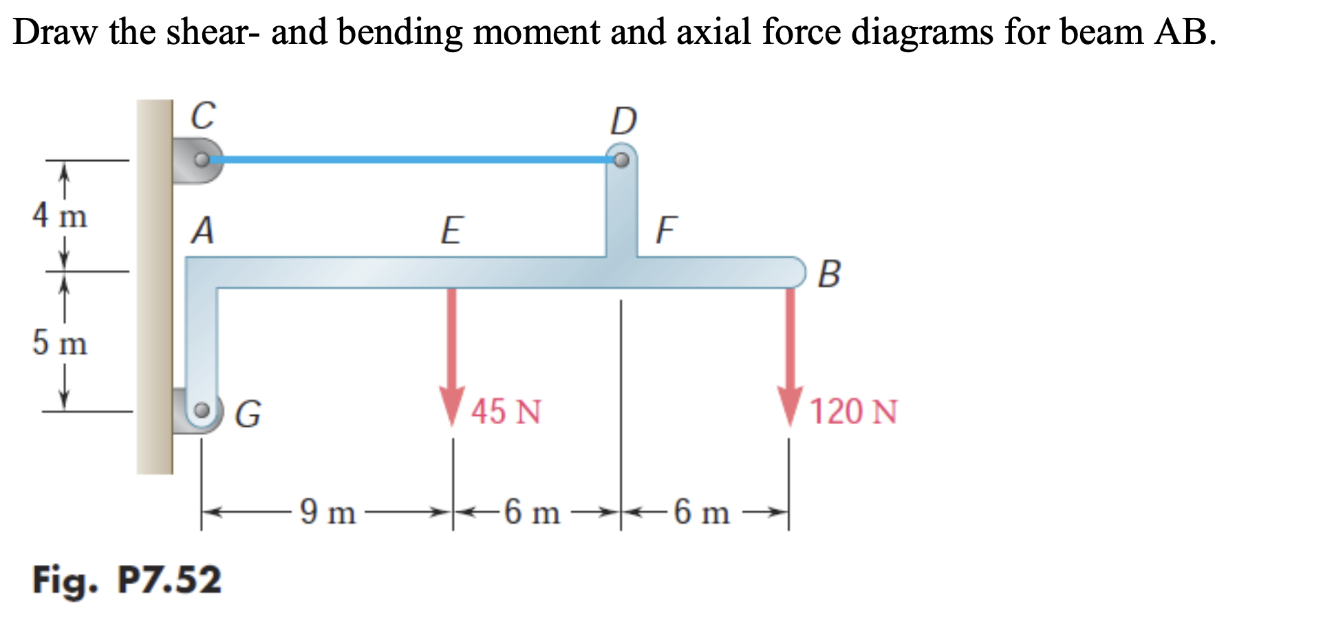 Solved Draw the shear- ﻿and bending moment and axial force | Chegg.com
