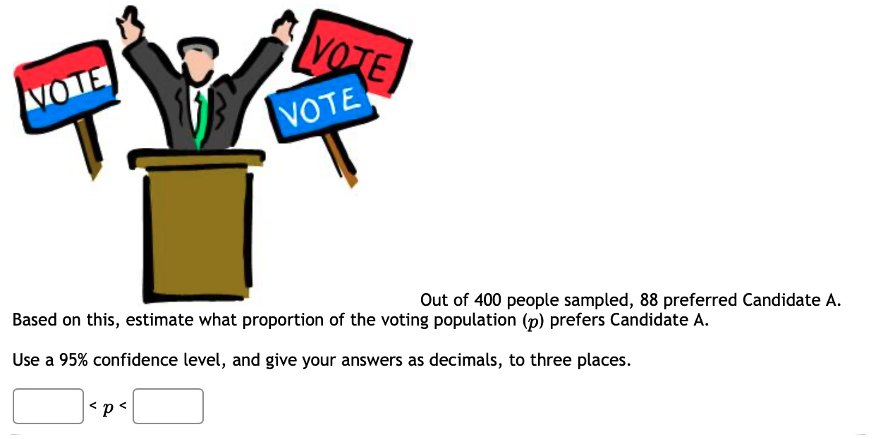 Solved of 400 people sampled, 88 preferred Candidate A. | Chegg.com