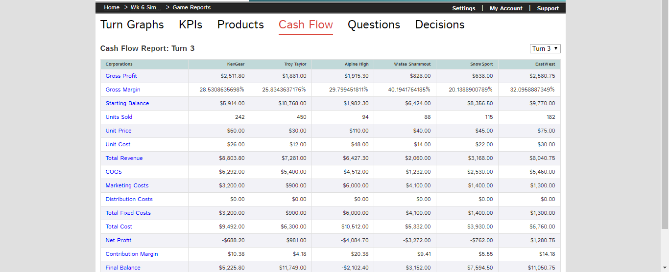 What is your overall analysis / thoughts on your | Chegg.com