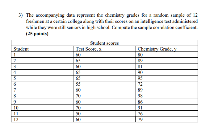 Solved 3) The accompanying data represent the chemistry | Chegg.com