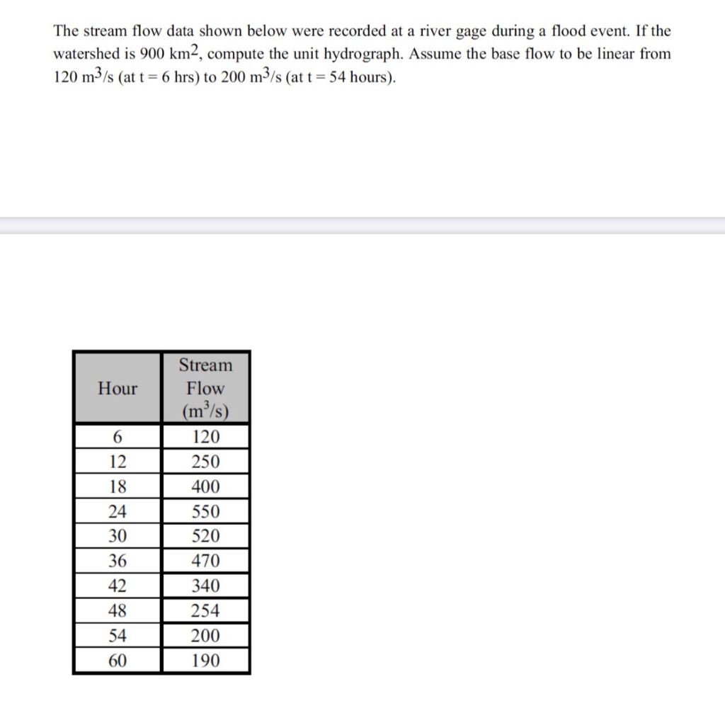 Solved The stream flow data shown below were recorded at a | Chegg.com