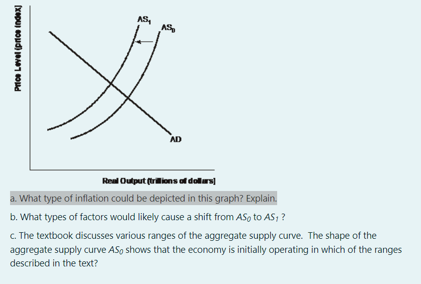 Solved a. What type of inflation could be depicted in this | Chegg.com