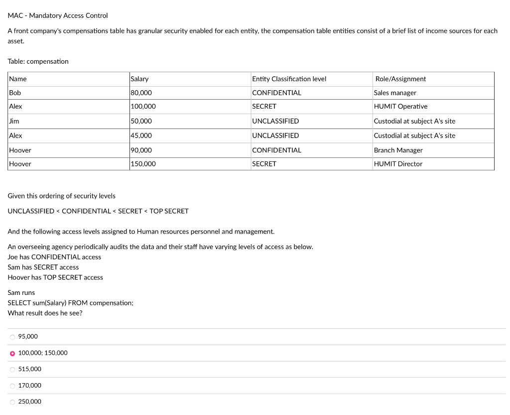 Solved MAC - Mandatory Access Control A front company's | Chegg.com