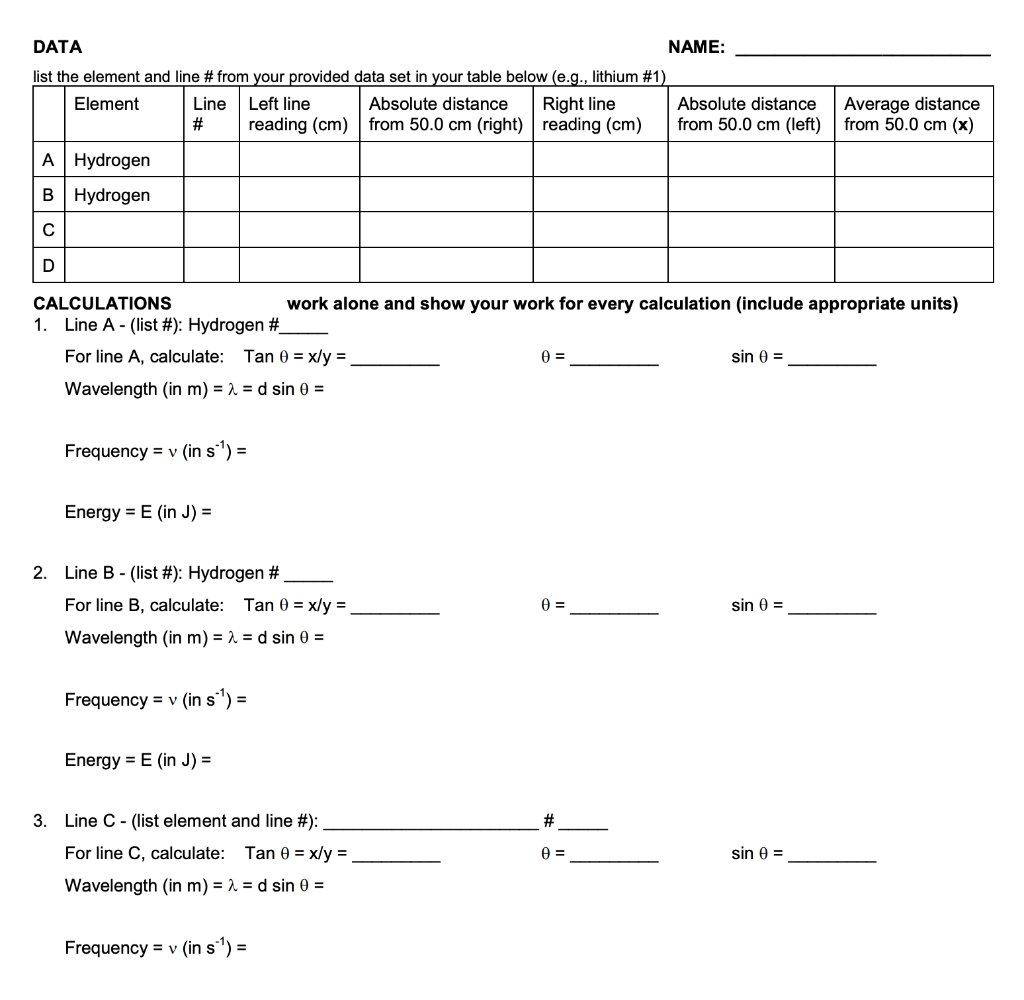 ATOMIC EMISSION SPECTRA OBJECTIVES 1. To measure the | Chegg.com