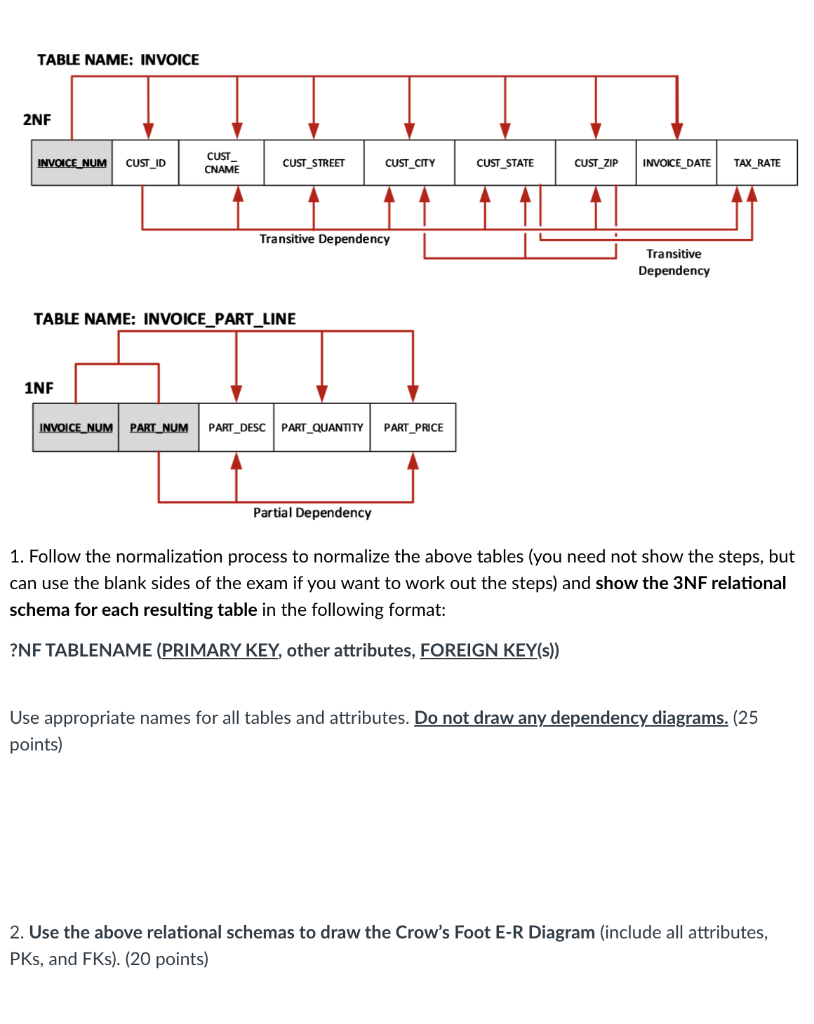 Solved TABLE NAME: INVOICE 2NF INVOICE_NUM CUST_ID CUST | Chegg.com