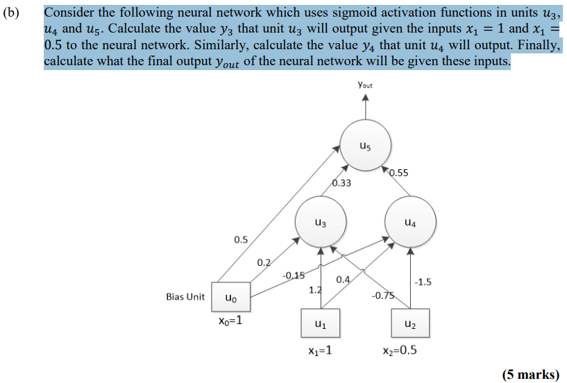 Solved Consider the following neural network which uses | Chegg.com