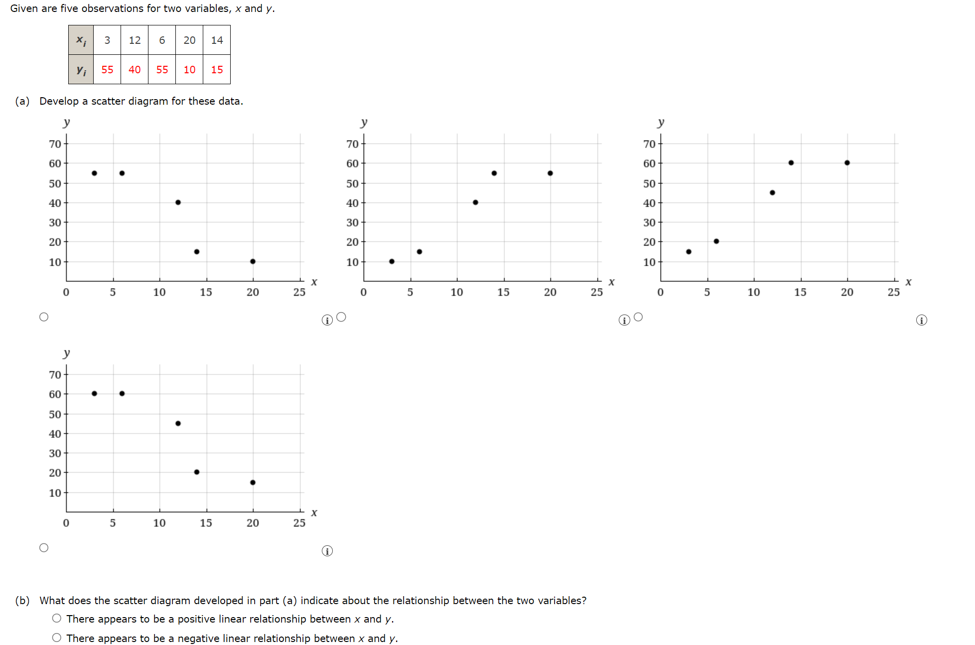 Solved Given are five observations for two variables, x and | Chegg.com