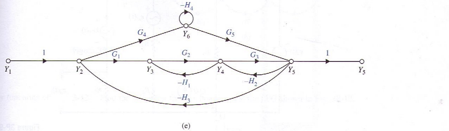 Solved 3-7. Apply the gain formula to the SFG's shown in | Chegg.com