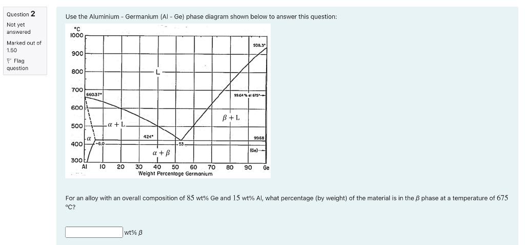 Solved Question 1 Use the Aluminium - Germanium (Al-Ge) | Chegg.com