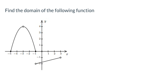 Solved Find the domain of the following function 3+ 2 | Chegg.com