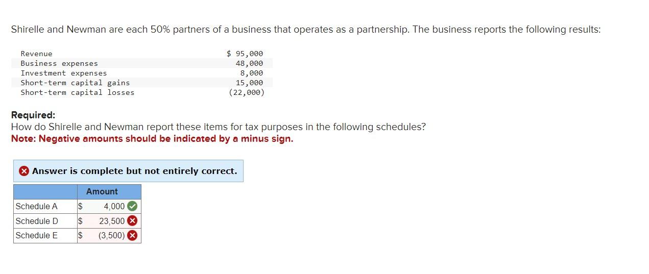 Solved Required: How do Shirelle and Newman report these | Chegg.com