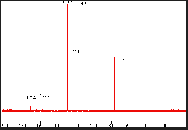 Solved Using the Mass spectroscopy (MS), IR spectrum, 1H NMR | Chegg.com