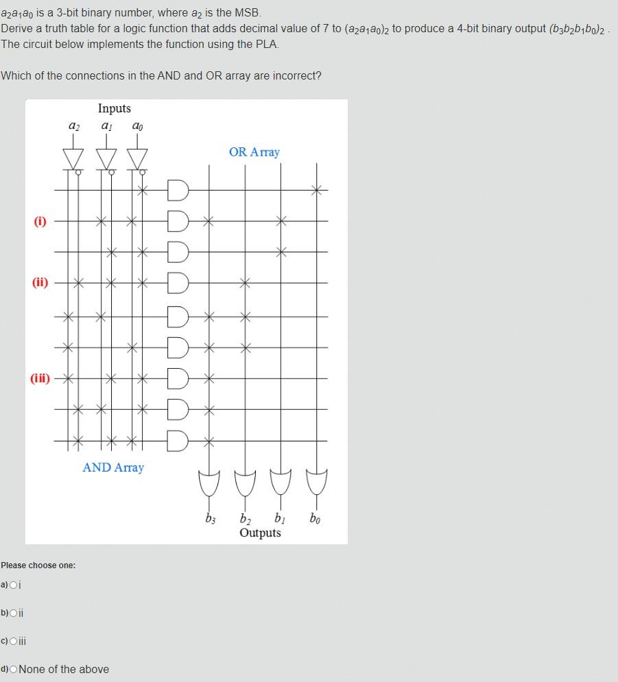 Solved azaao is a 3-bit binary number, where az is the MSB. | Chegg.com