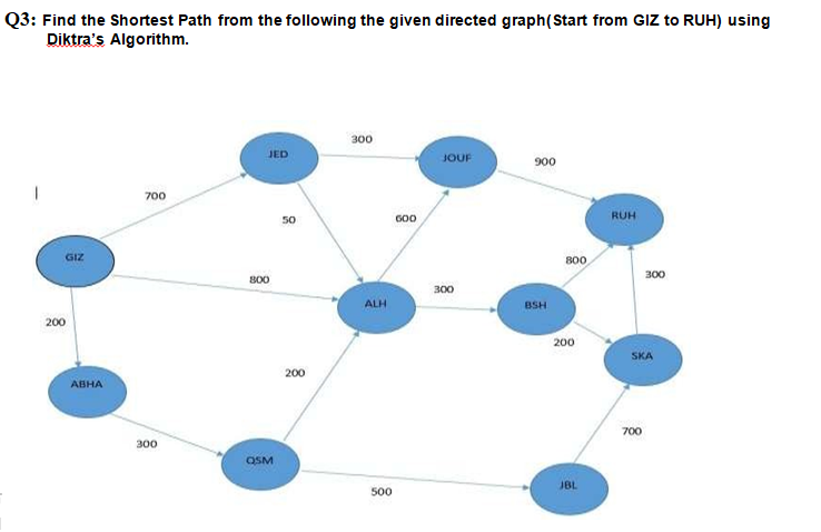 Solved Q3: Find the shortest Path from the following the | Chegg.com
